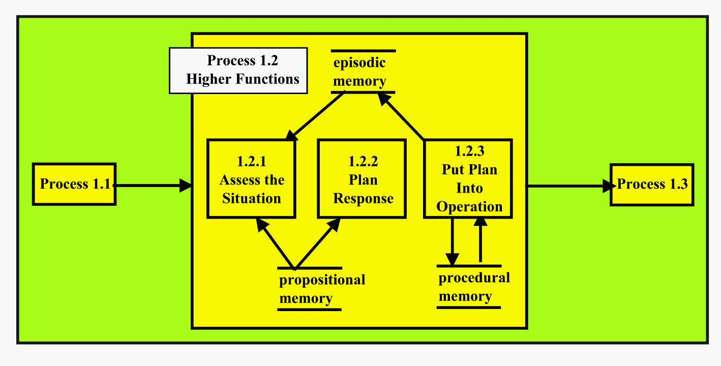 how-to-draw-cog-diagrams